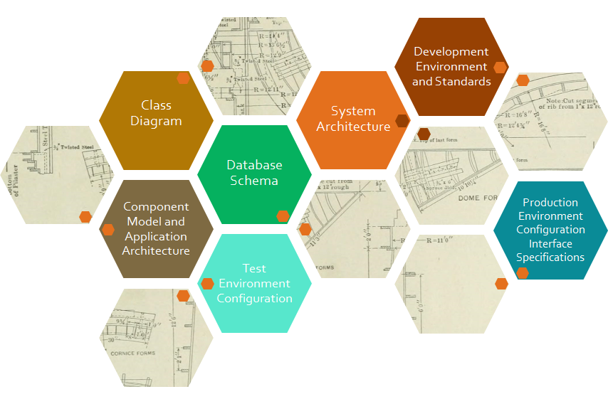 Technical Architecture - Trinity Technology Group, Inc.